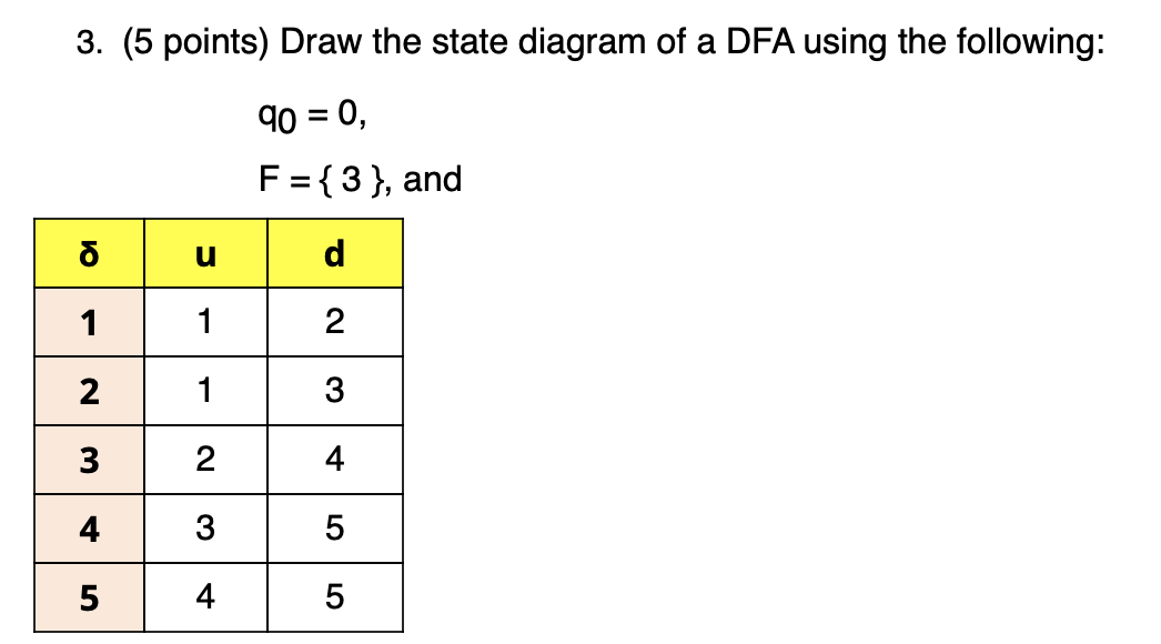 Solved 3. (5 points) Draw the state diagram of a DFA using | Chegg.com