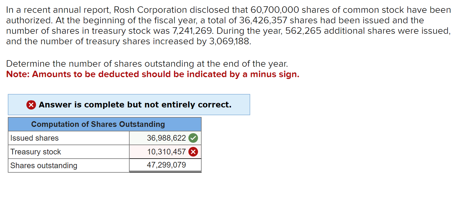 Solved In a recent annual report, Rosh Corporation disclosed | Chegg.com