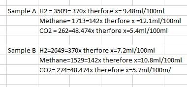 1. Prepare standards calibration graphs for H2,CH4 | Chegg.com