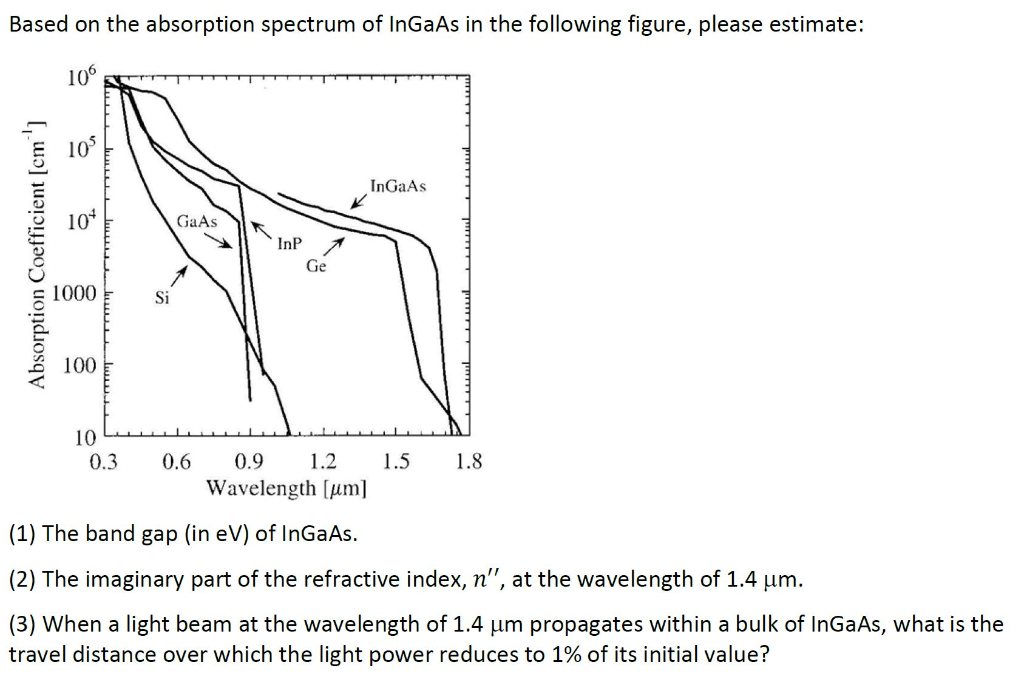 Based on the absorption spectrum of InGaAs in the | Chegg.com