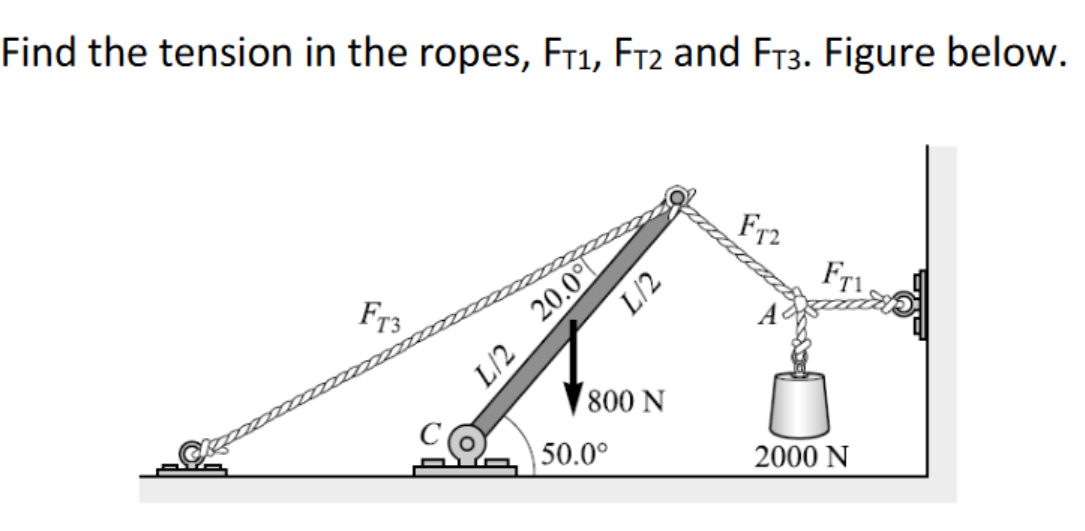 Solved Find the tension in the ropes, FT1,FT2 ﻿and FT3. | Chegg.com