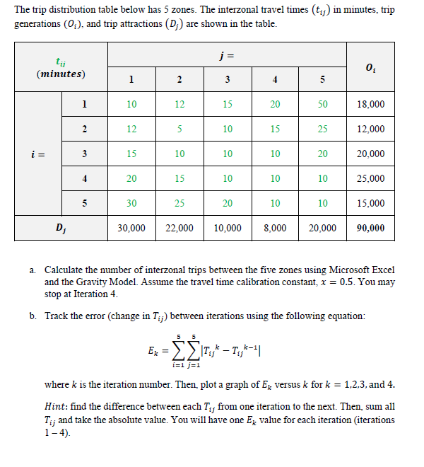The trip distribution table below has 5 zones. The | Chegg.com