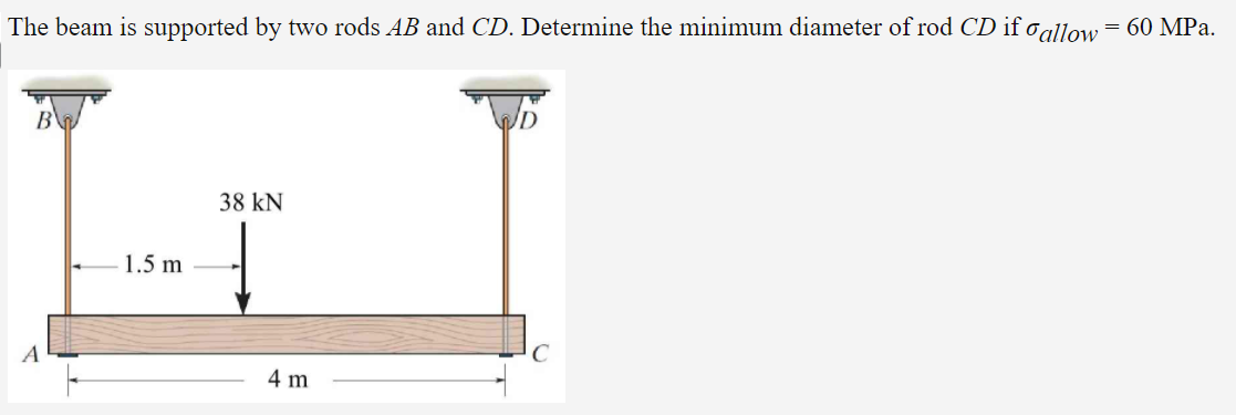 Solved The beam is supported by two rods AB and CD. | Chegg.com