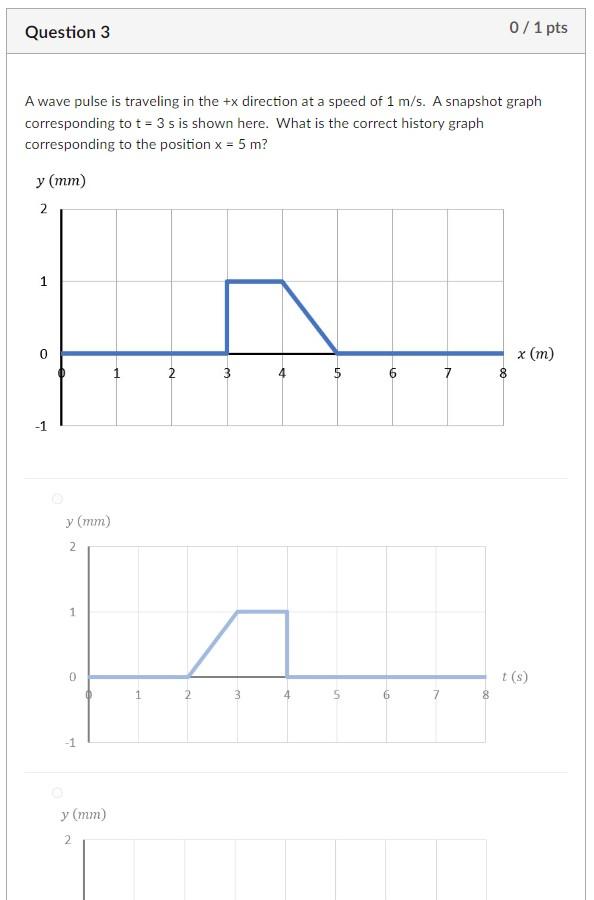 Solved A wave pulse is traveling in the +x direction at a | Chegg.com