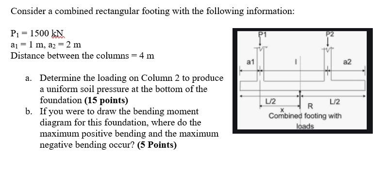 Solved Consider a combined rectangular footing with the | Chegg.com