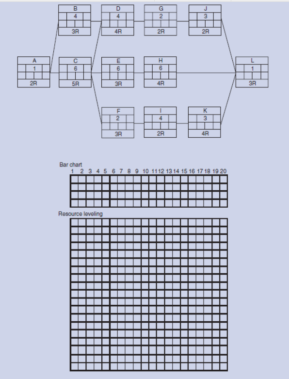 Solved Solve the following resource (R) leveling problem. | Chegg.com