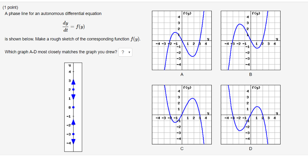 Solved (1 point) A phase line for an autonomous differential | Chegg.com