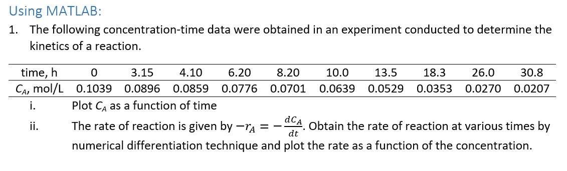 Solved Using MATLAB: 1. The following concentration-time | Chegg.com