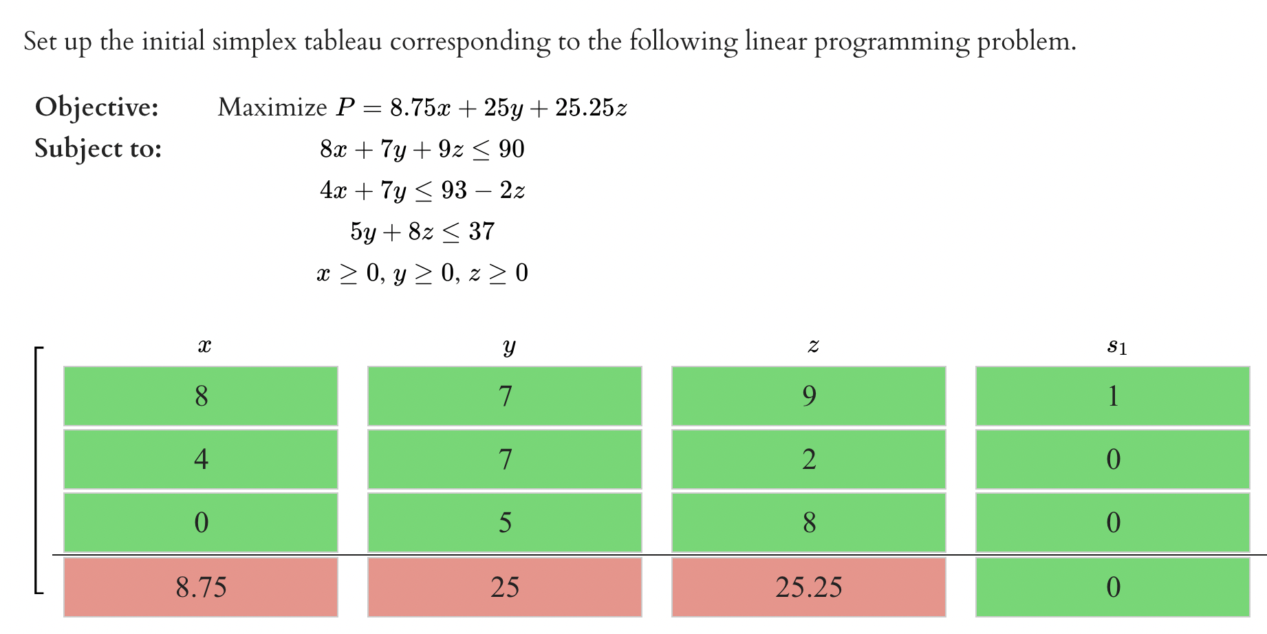 Solved Set Up The Initial Simplex Tableau Corresponding To