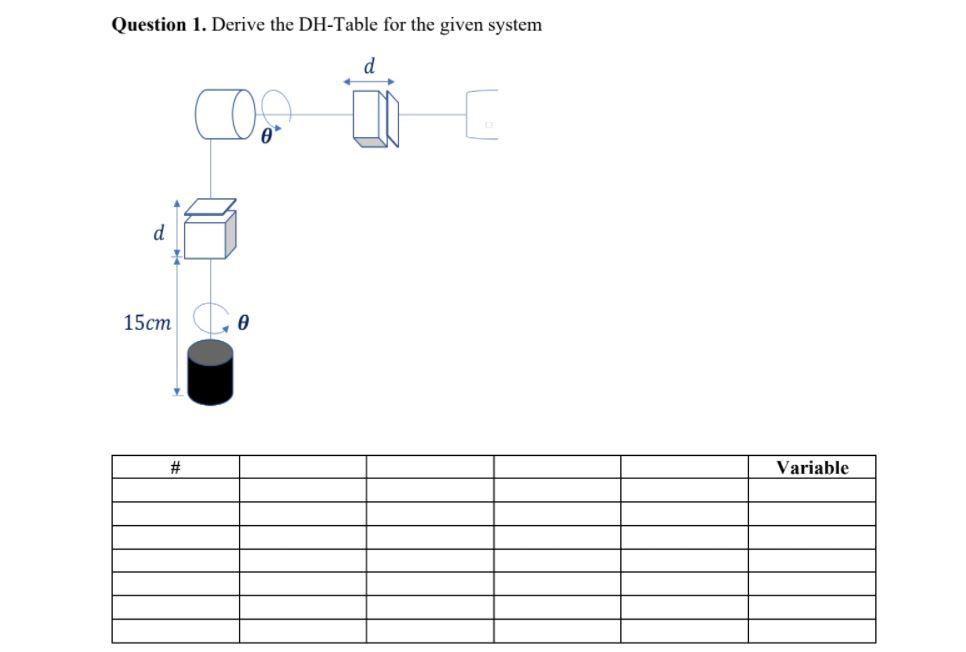Solved Question 1. Derive the DH-Table for the given system | Chegg.com