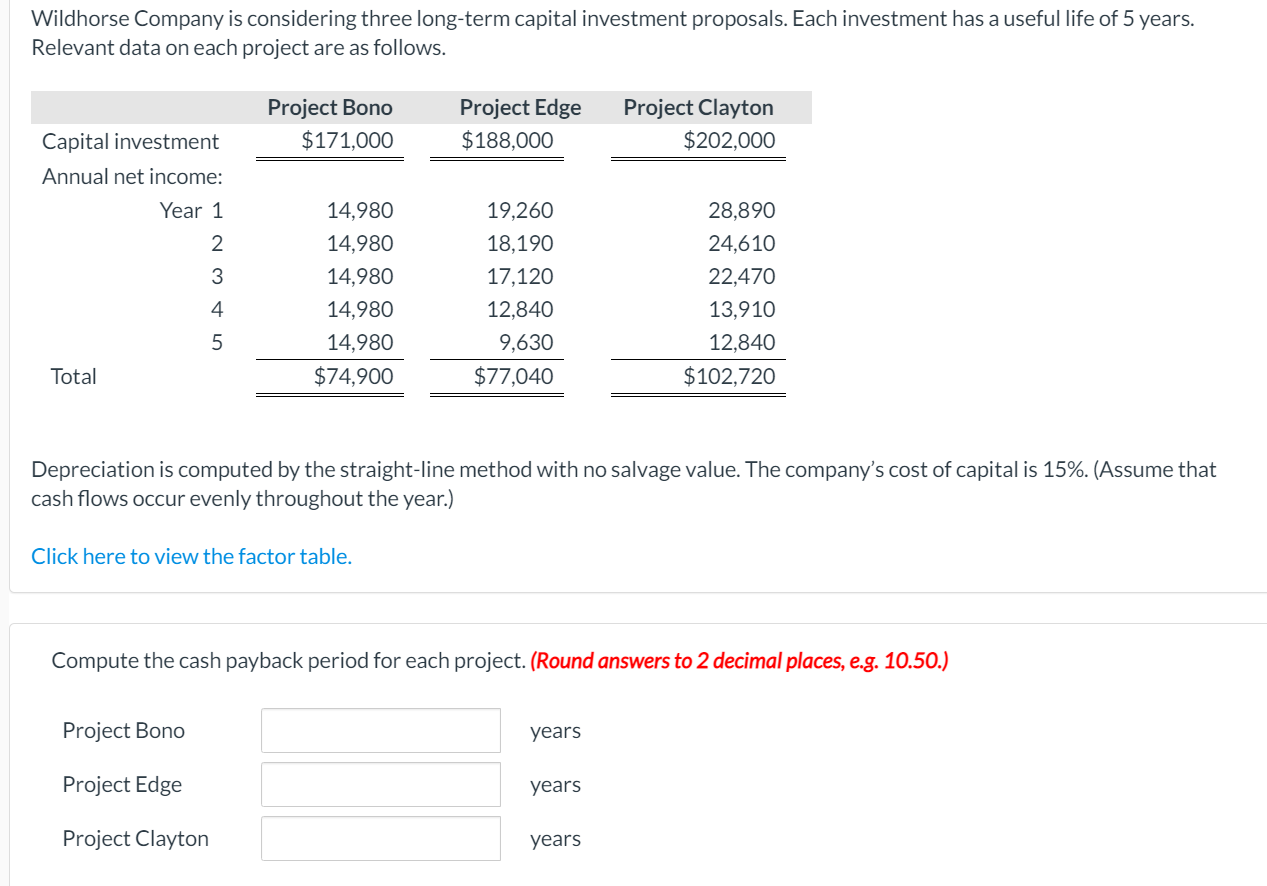 Solved Wildhorse Company is considering three long-term | Chegg.com