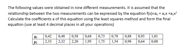 the following values were obtained in nine different | Chegg.com