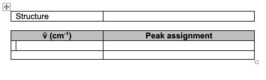 Solved 1. Assign each molecule to the spectrum. Following | Chegg.com
