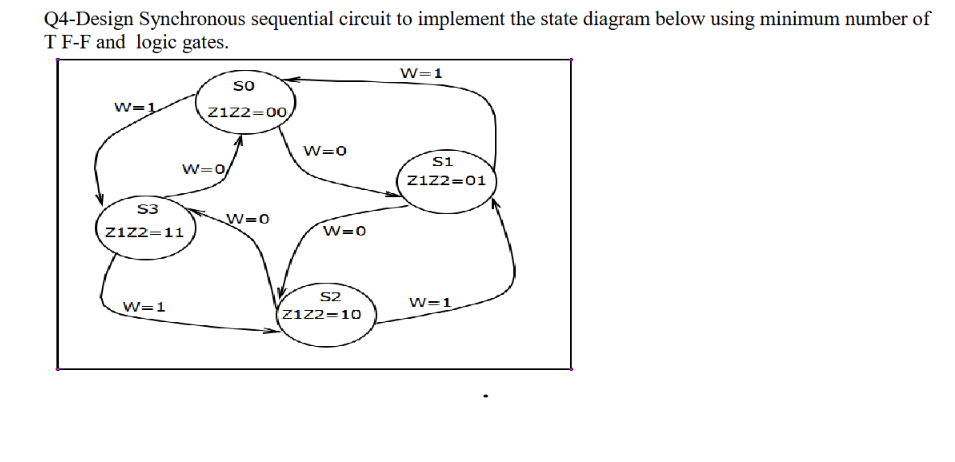 Solved PLEASE WRITTEN ANSWER!!!Q4-Design Synchronous | Chegg.com