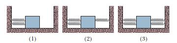 Solved The figure shows three arrangements of a block | Chegg.com