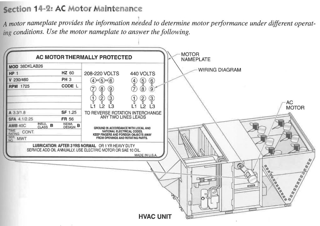 Solved Section 14-2: AC Motor Maintenance A motor nameplate | Chegg.com