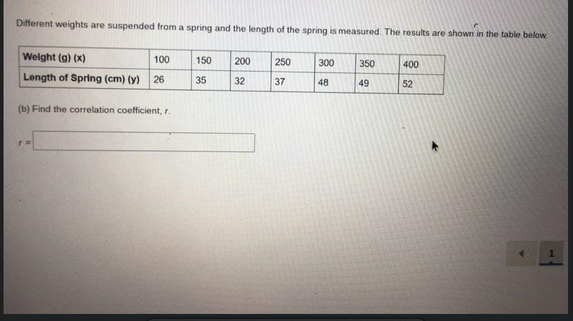 Solved Different weights are suspended from a spring and the | Chegg.com