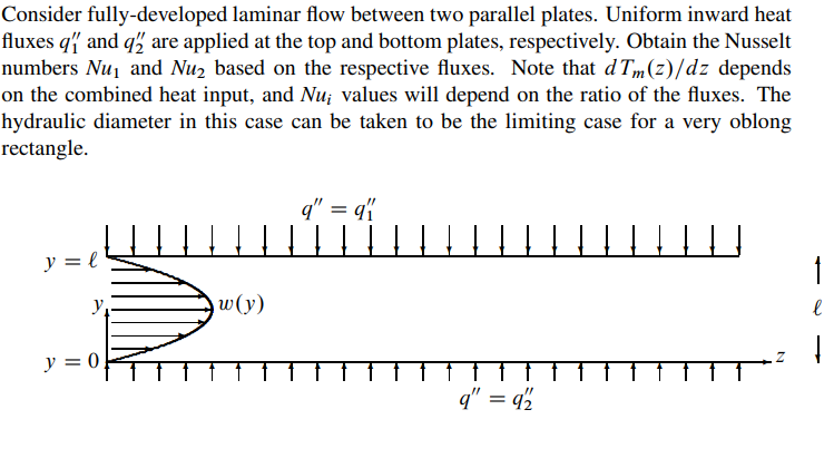 Solved Consider fully-developed laminar flow between two | Chegg.com