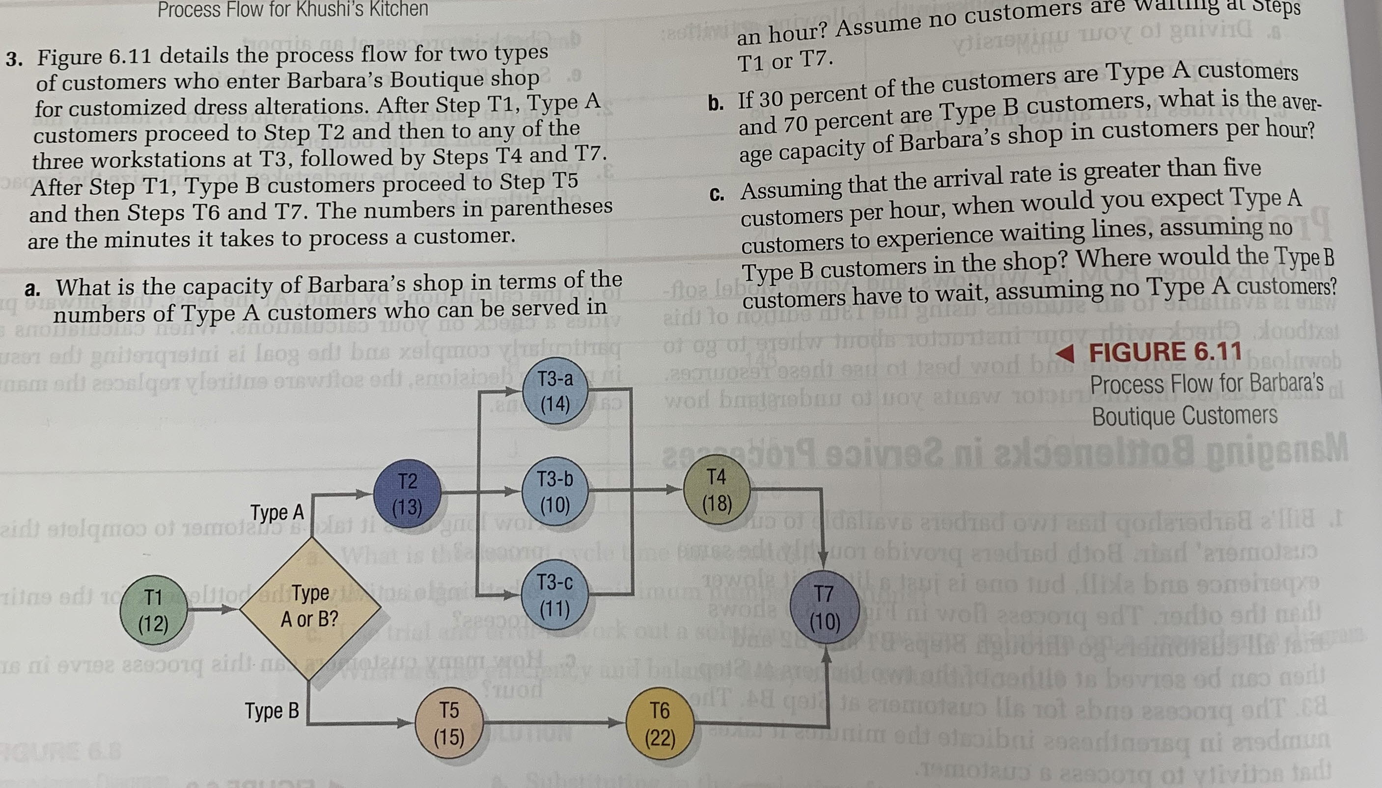 Solved Process Flow for Khushi's Kitchen 3. Figure 6.11 | Chegg.com