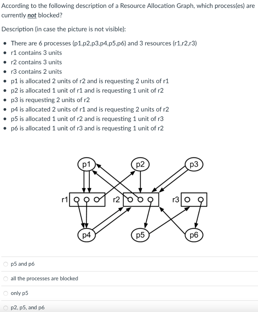 Solved According to the following description of a Resource | Chegg.com
