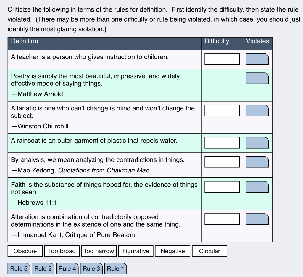 five traditional rules for good definitions: 1.A | Chegg.com