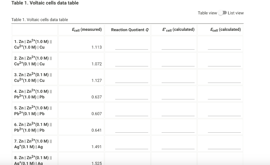 Solved Table 1. Voltaic cells data table Table view D List | Chegg.com