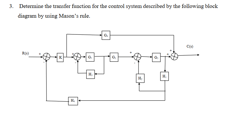 Solved Determine the transfer function for the control | Chegg.com