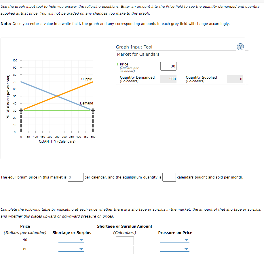 Solved Use the graph input tool to help you answer the | Chegg.com