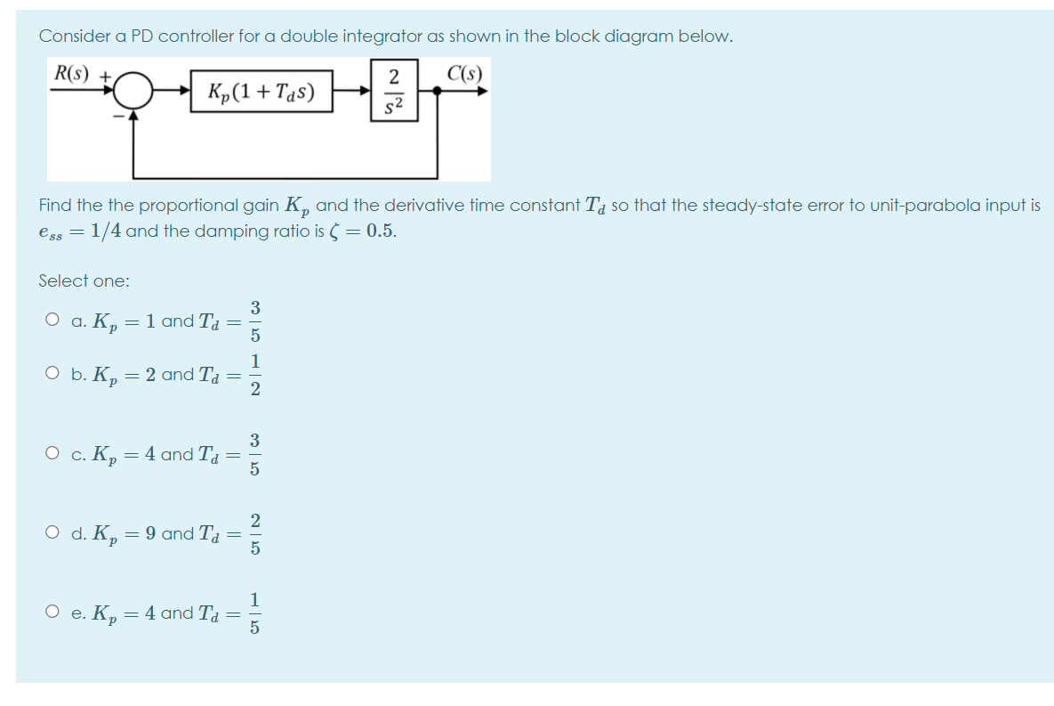 Solved Consider a PD controller for a double integrator as | Chegg.com