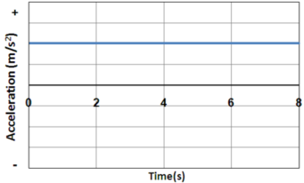 Solved An object moving relative to a motion detector along | Chegg.com