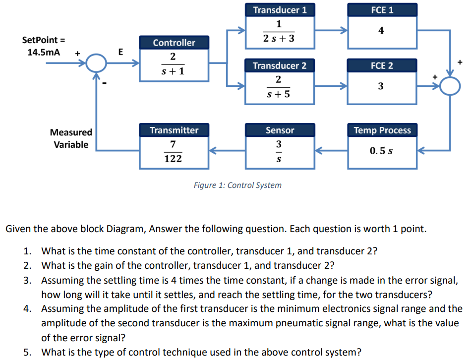 Given the above block Diagram, Answer the following | Chegg.com