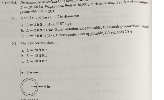 E=29,000ksi. Proportional limit =36,000 psi. Assunse | Chegg.com