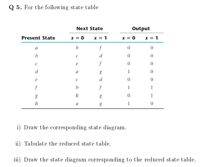 Solved Q 5. For the following state table i) Draw the | Chegg.com
