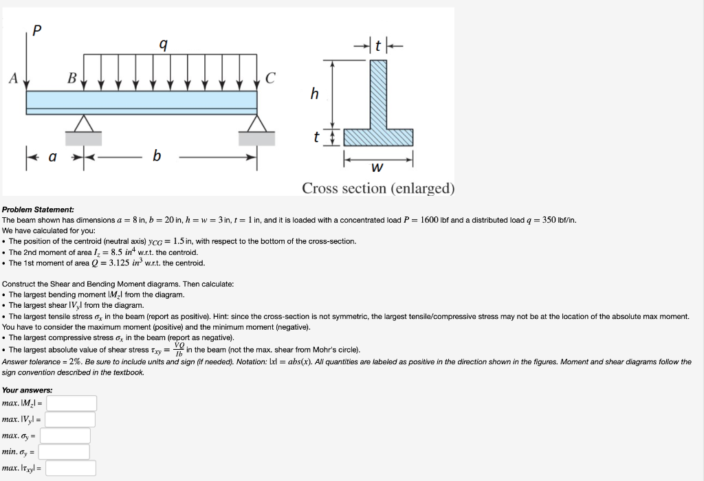 Solved Cross section (enlarged) Problem Statement: The beam | Chegg.com