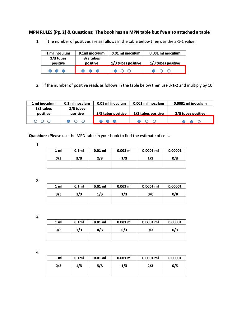 Solved MPN RULES (Pg. 2) \& Questions: The book has an MPN | Chegg.com