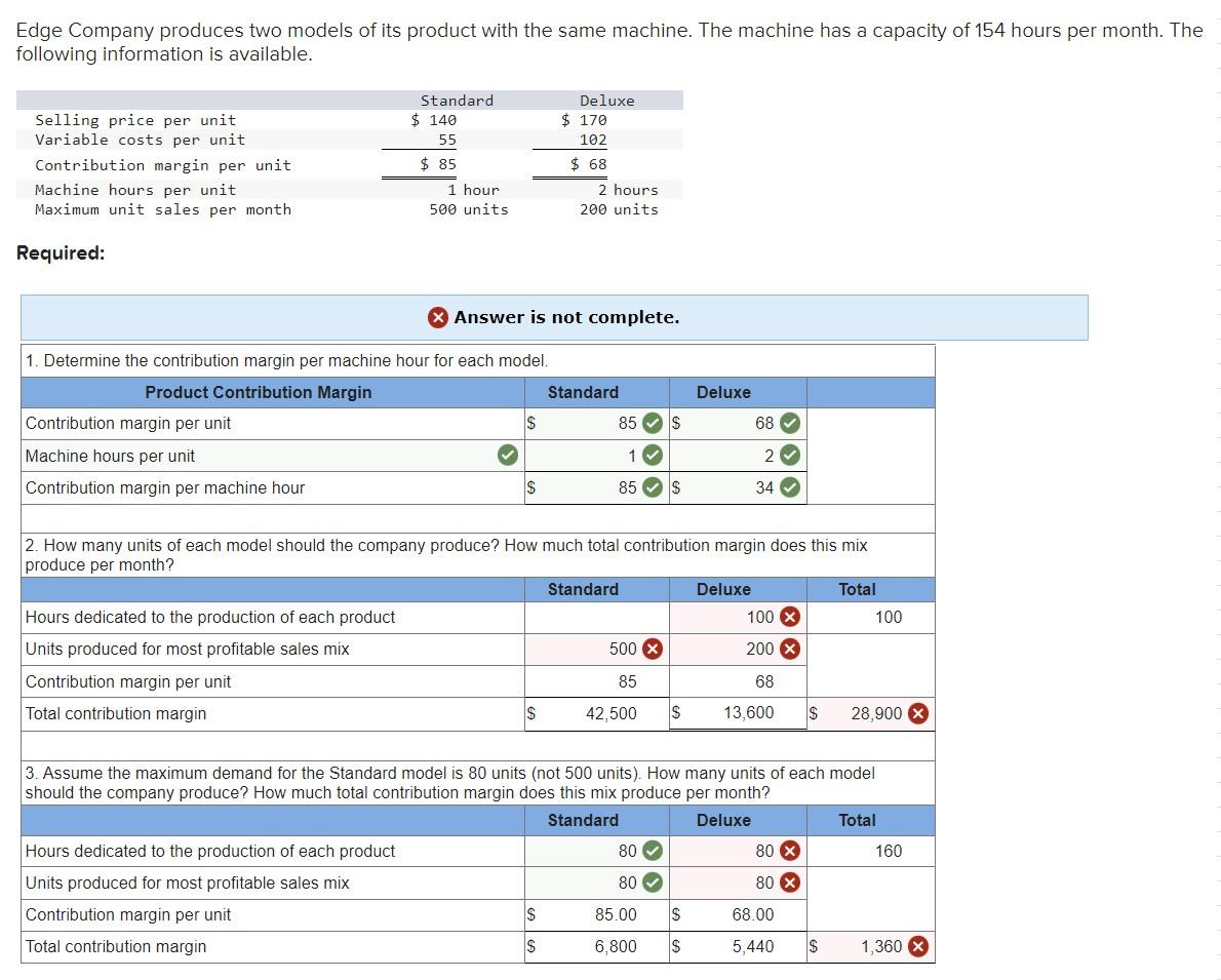 Solved Edge Company produces two models of its product with | Chegg.com