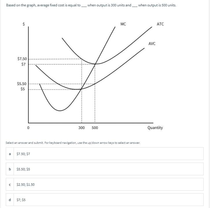 Solved Based On The Graph Average Fixed Cost Is Equal To Chegg