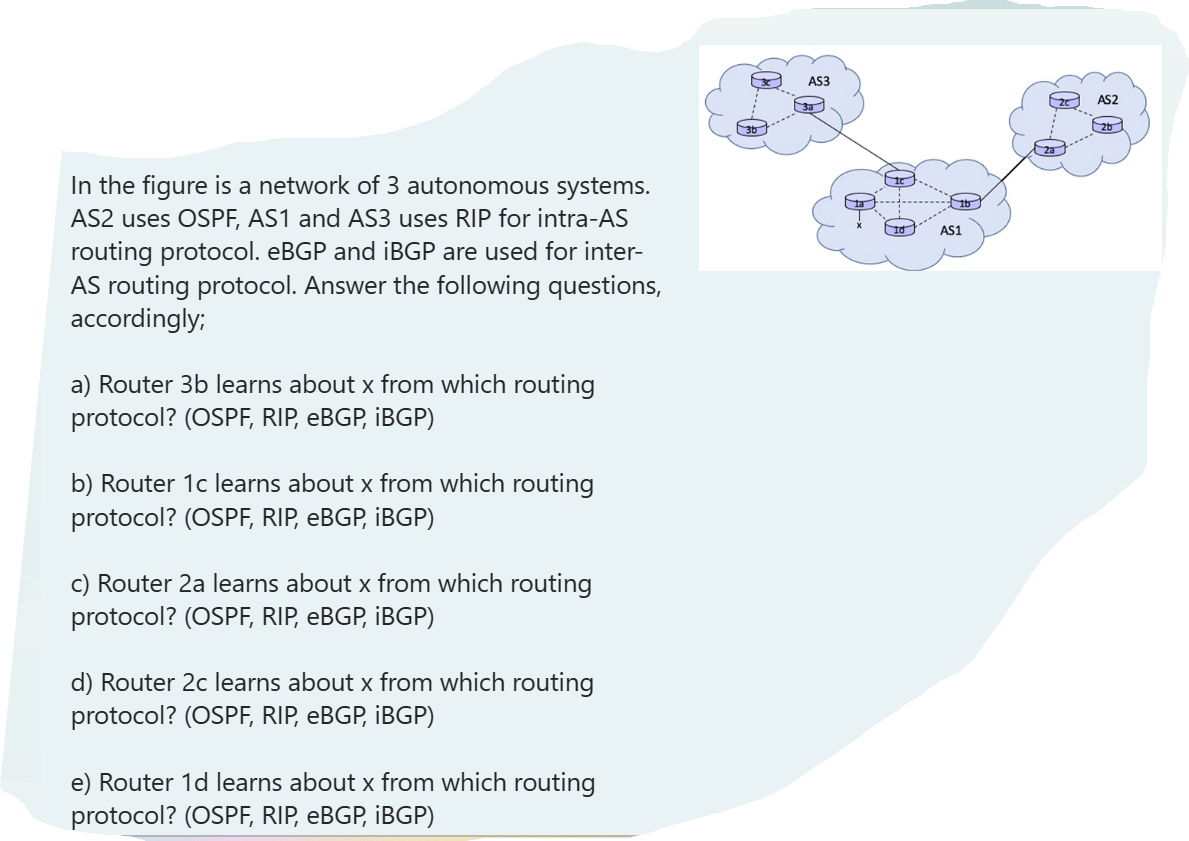 Solved In the figure is a network of 3 autonomous systems. | Chegg.com