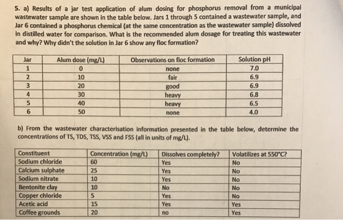 Solved Results of a jar test application of alum dosing for | Chegg.com