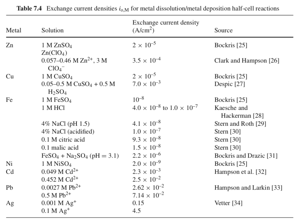 Solved Part (c) Draw the Evans diagram for 1M HCl and 2M HCl | Chegg.com