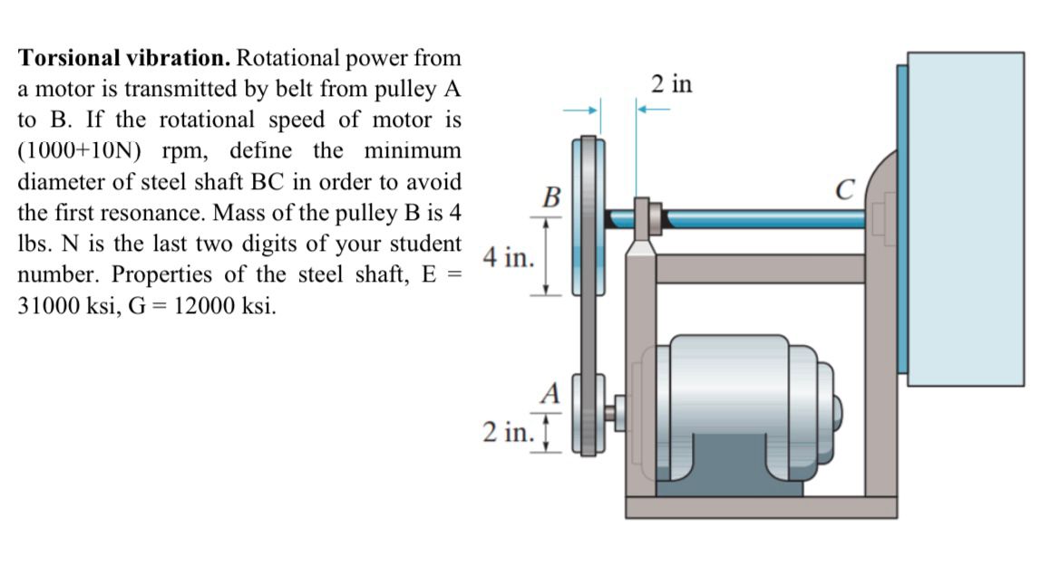 Solved Torsional vibration. Rotational power from a motor is | Chegg.com