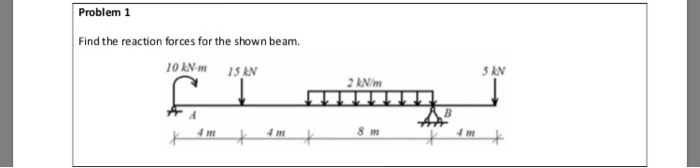 Solved Problem 1 Find the reaction forces for the shown | Chegg.com