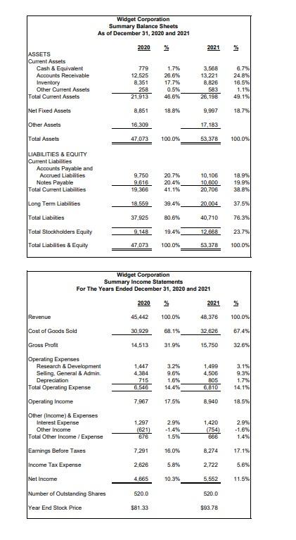 Solved BA. What is the Profit Margin for the Widget Company | Chegg.com