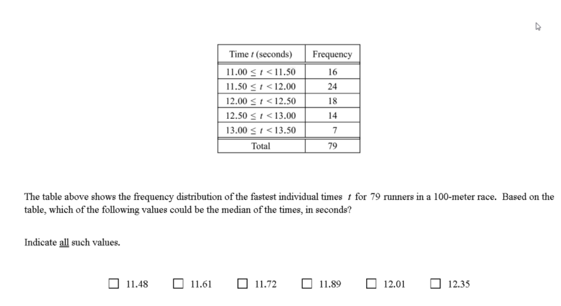Solved The table above shows the frequency distribution of | Chegg.com