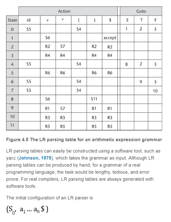 Solved Top Down Show A Trace Of The Recursive Descent 