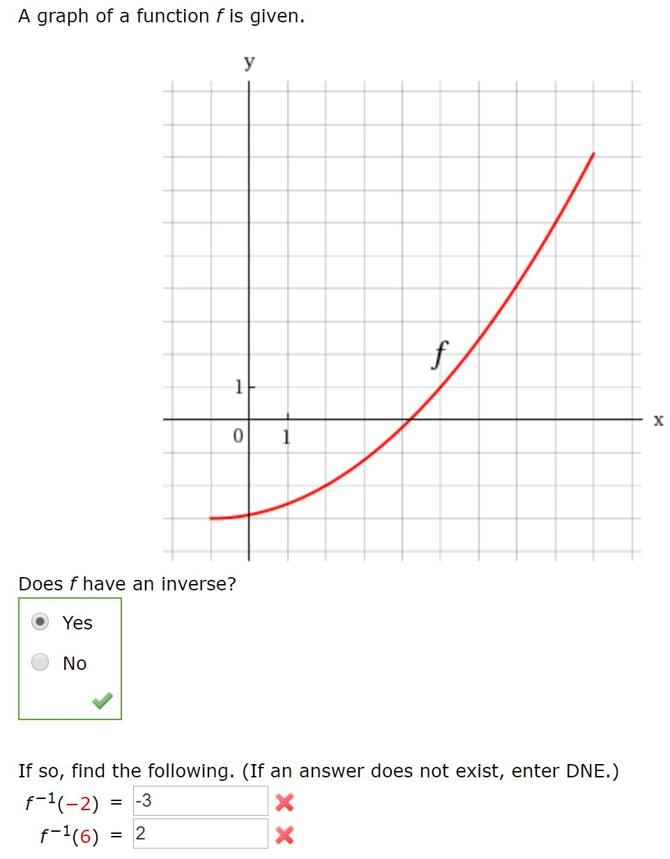Solved A graph of a function f is given. Does f have an | Chegg.com