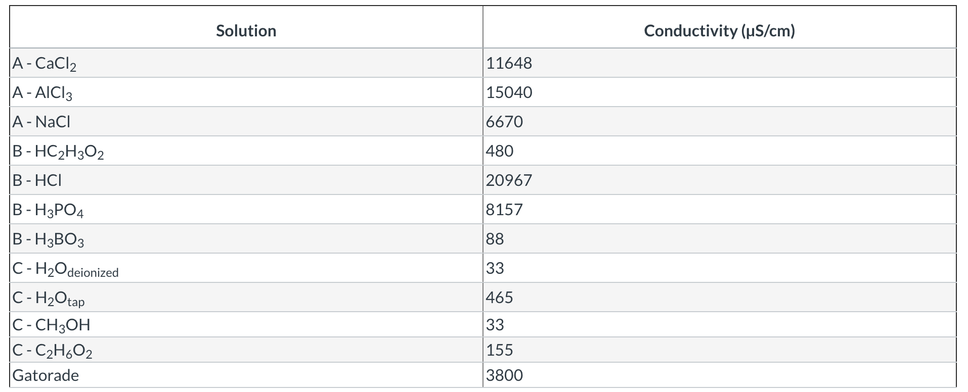 Solved part 1) Write the full electron configuration for any | Chegg.com