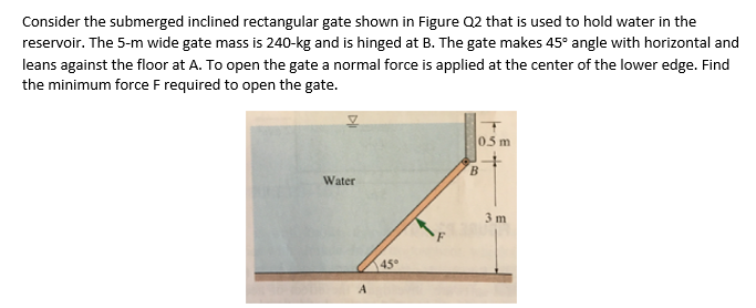 Solved Consider the submerged inclined rectangular gate | Chegg.com