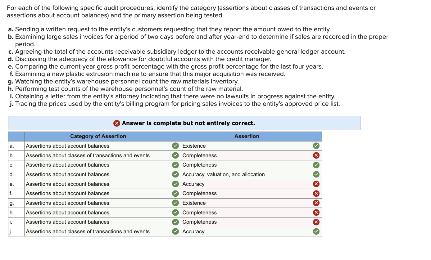 Solved For each of the following specific audit procedures, | Chegg.com