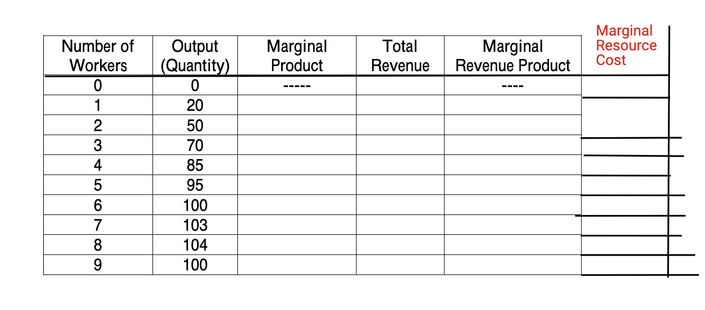 What are the values in the table? Microeconomics | Chegg.com
